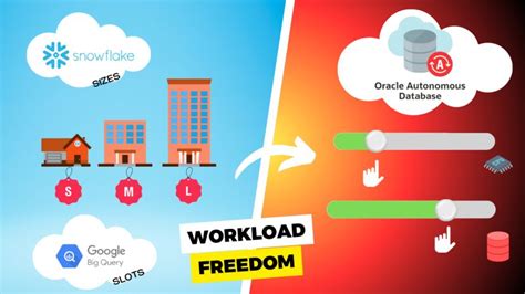 Javier De La Torre Medina On Linkedin Dataengineer Cloud Data