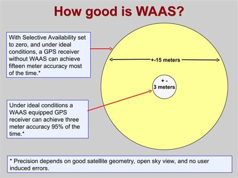 Global Positioning System Introductionppt