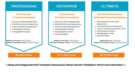 MySQL Integration For Creatio Creatio Marketplace