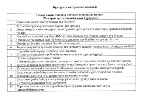 ЦОГТ ОВОО Өмнөговь Гурван Сайхан орон сууцны корпораци