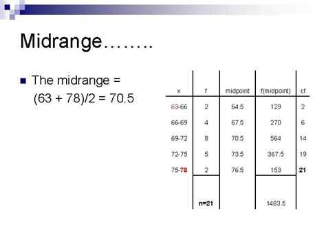 Mean Median Mode And Midrange Of Grouped Data