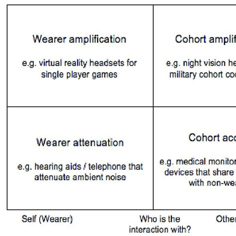 The PI Purpose Interaction Matrix Download Scientific Diagram