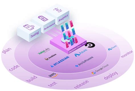 Kobiton Mobile Device Testing Platform