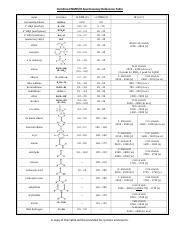 Nmr Ir Reference Sheet Combinednmr Name Structure Tetramethylsilane