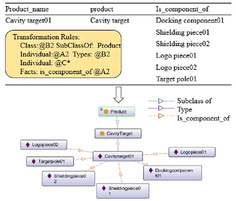 mapping of excel template data to ontology download scientific diagram