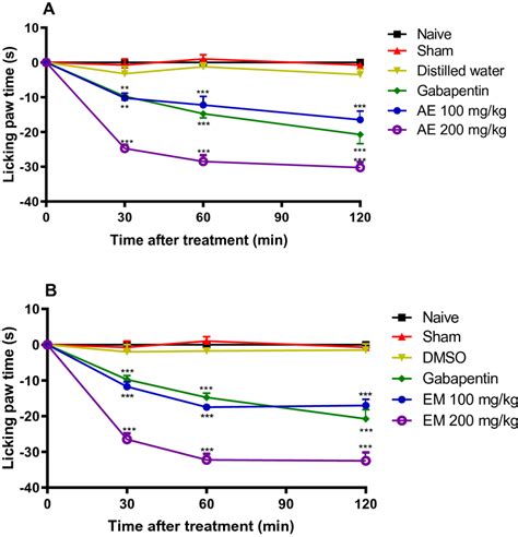 Effect Of Aqueous And Methanolic Extracts Of P Macrocarpus Stem Bark