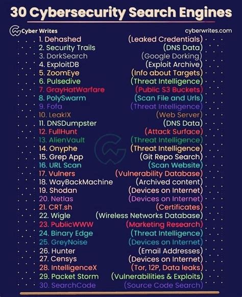 alex ayoola on linkedin cybersecurity infosec threatintelligence