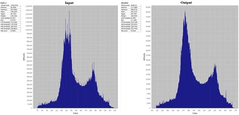 Terrain Correction Output Elevation Offset Microwave Toolbox Step Forum