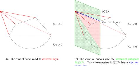 Table 1 2 From K3 Surfaces With Special Symmetry Semantic Scholar