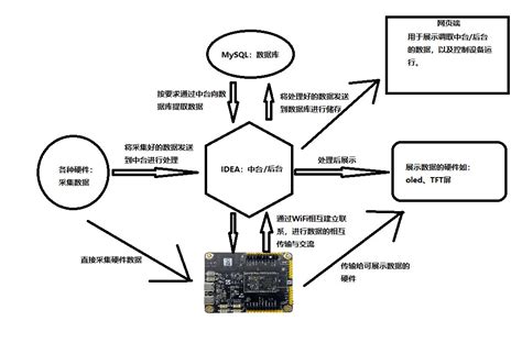 基于小凌派 Rk2206的智慧养老院设计 鸿蒙开发者社区 51ctocom