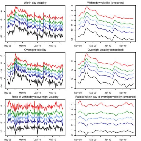 What Is Cross Sectional Volatility At Ryan Rupp Blog