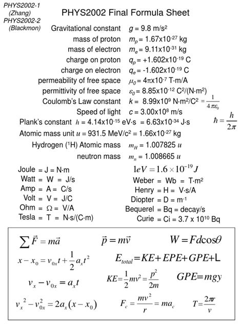 Phys2002 Final Formula Sheet Fdcos Pdf Diffraction Angular