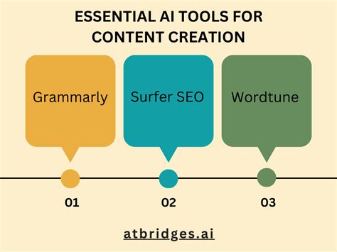Accelerate Blog Writing With Ai Content Generators