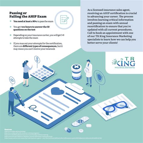 What Is Ahip Certification And How Do I Get It Trkingim