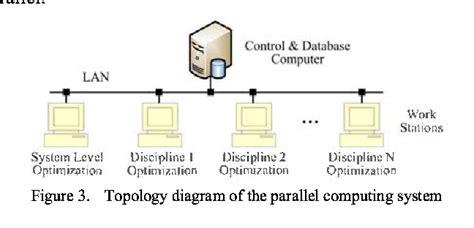 Figure 1 From Satellite Multidisciplinary Collaborative Optimization