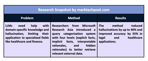 Microsoft Researchers Introduce Advanced Query Categorization System To
