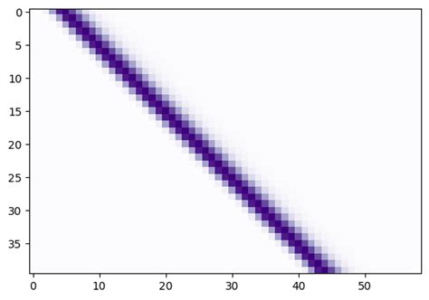 Convolution With Matrices — Practice And Theory Of Brain Imaging