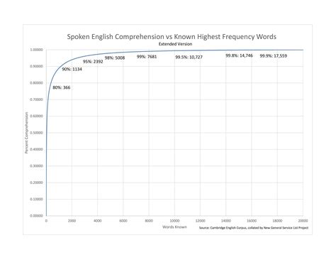 United States Radio Frequency Allocation Chart Rdataisbeautiful