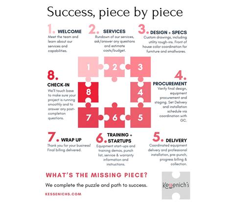 Why Kessenichs Kessenichs