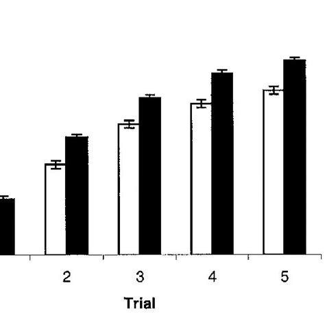 Nteraction Between Recall Trial And Effect Of Exercise On Memory Download Scientific Diagram