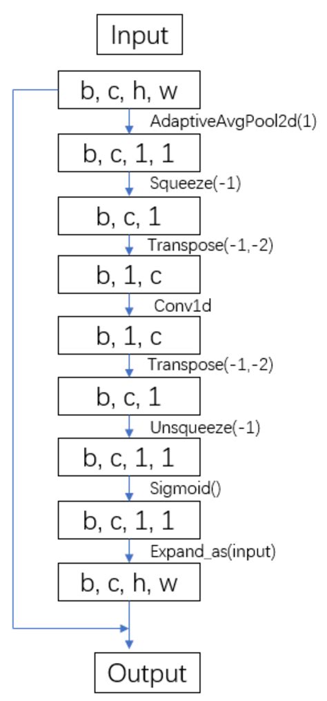 Model Compression Algorithm Via Reinforcement Learning And Knowledge
