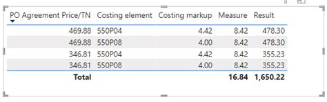 Solved Row Summation Microsoft Fabric Community