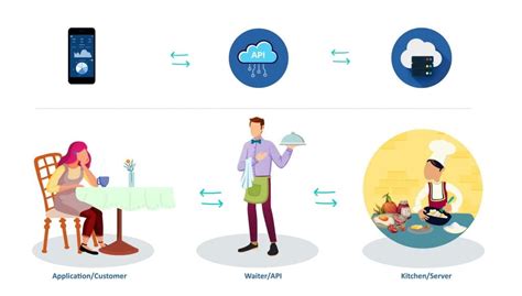 What Does Api Do Arshon Inc Blog