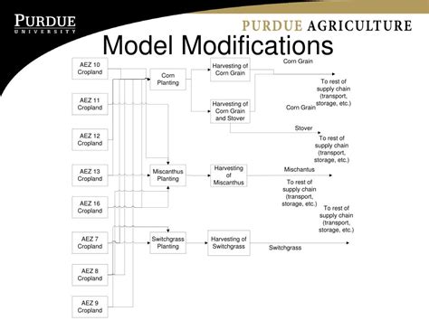 Ppt Analysis Of Us Renewable Fuels Policies With A Modified Markal