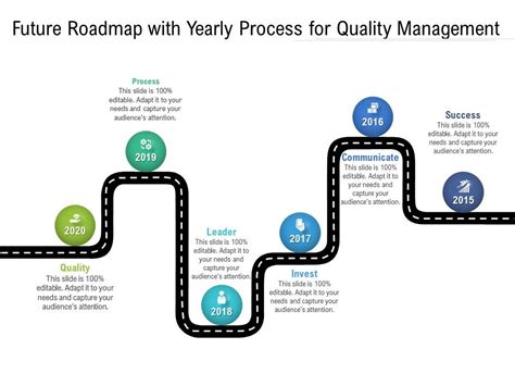 Future Roadmap With Yearly Process For Quality Management Ppt Images