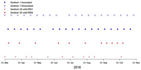 Remote Sensing Free Full Text Improving The Accuracy Of Multiple Algorithms For Crop