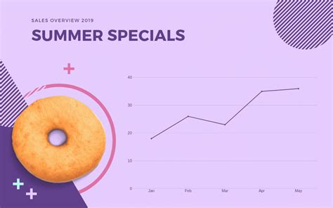 เครื่องมือสร้างกราฟ สร้างแผนภูมิแบบกำหนดเองทางออนไลน์ในไม่กี่นาที Canva