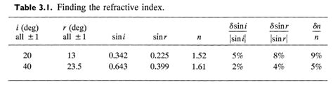 Experimental Physics Why Dont We Need To Do The Error Calculations