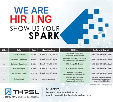 Piyush Dixit Posted On Linkedin