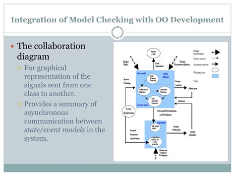 Ppt A Formal Object Oriented Analysis For Software Reliability Design For Verification