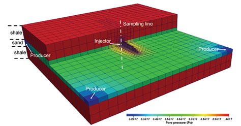 Approach Couples Reservoir Simulation With Wellbore Model For Horizontal Wells