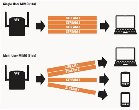 future trends and research directions in miso and simo systems