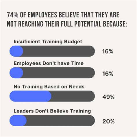 20 Examples Of Employee Strengths And Weaknesses Coursebox Ai