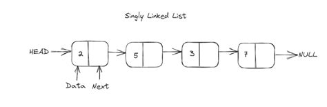 types of linked list sehgal tech