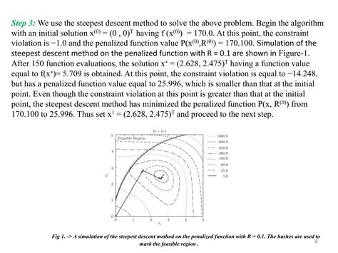 Penalty Function Method In Modern Optimization Techniques Ppt