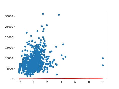 Abdul Hakkeem P A On Linkedin Linkedin Facebook Twitter Socialmedia Marketing Business…