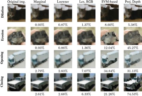 Illustrative Examples Of The Global Irregularity Index Download Scientific Diagram