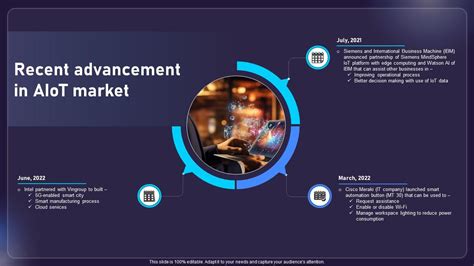 recent advancement in aiot market aiot applications for various