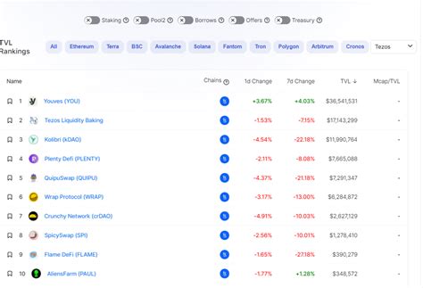 What Is Tezos All About XTZ Token
