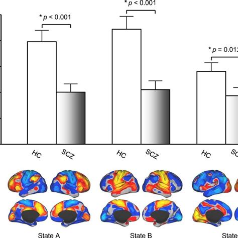 Strategy For Estimating Brain Network States From Resting State