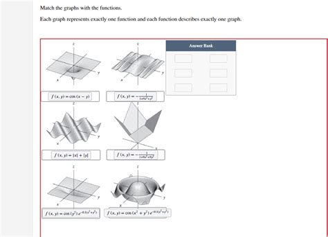 Solved Match The Graphs With The Functions Each Graph Chegg Com