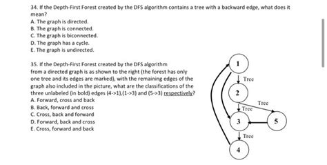 solved 34 if the depth first forest created by the dfs