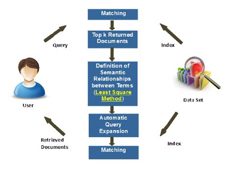 Rocchio Algorithm Semantic Scholar