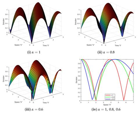 Fractal Fract Special Issue Womens Special Issue Series Fractal And Fractional 2nd Edition
