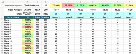 Excel Gradebook Templates Points Percentage