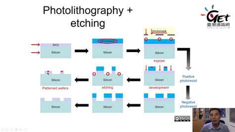 lec 1 7 vlsi fabrication 朱士維老師 youtube